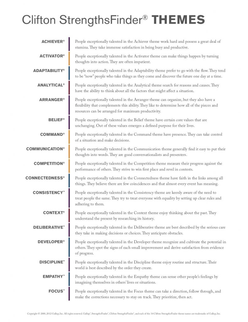 CliftonStrengths 34 Talent Themes - Strengths-Based Life Coaching